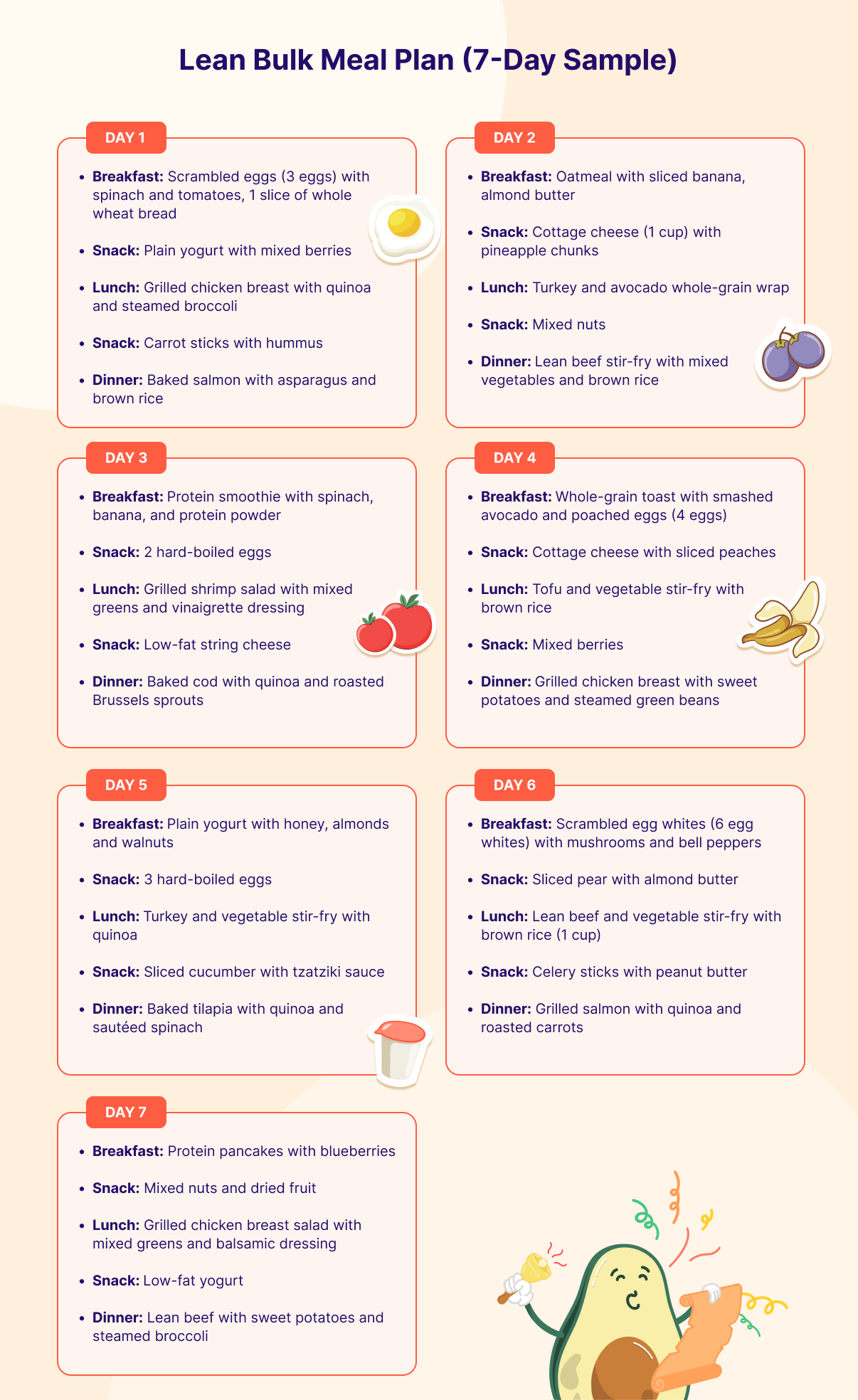 Lean Bulk Meal Plan: A Guide to Clean Bulking - Kompanion